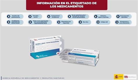 La Aemps Crea Una Sección Sobre Etiquetado De Medicamentos Abierta A