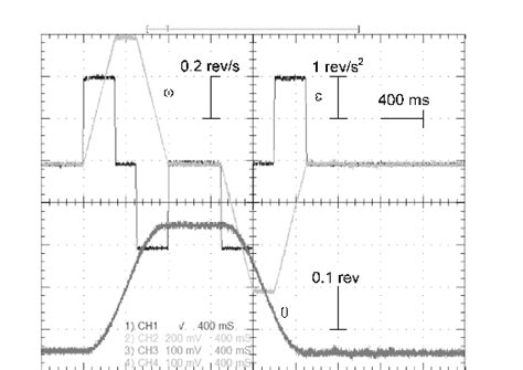 Reference Trajectory Download Scientific Diagram