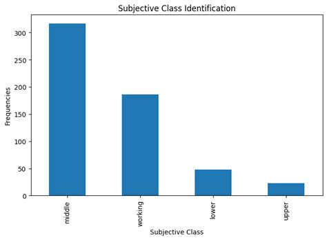 Github Morelocj Project Vax Health Values This Repo Contains An Exploration Of The Dataset I