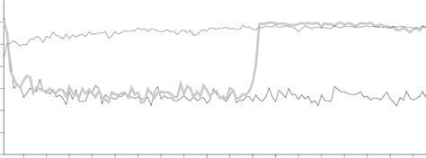 Coevolutionary Approach The Evolution Of Cooperation Download Scientific Diagram