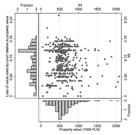 the impact of property value on compensations for loss of value ruled