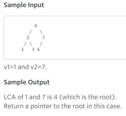 Java What Is The Best Approach Binary Search Tree Lowest Common