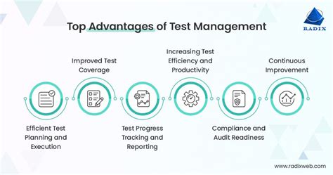 Achieve Superior Software Quality The Art Of Test Management In