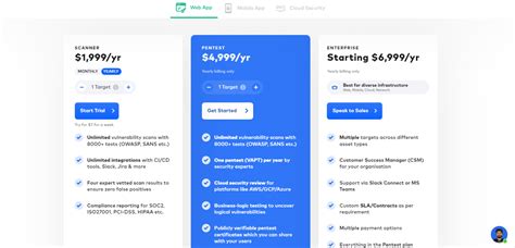 10 Best Penetration Testing Tools You Must Know Software Testing Stuff