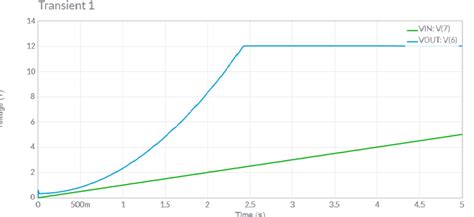 [solved] differentiator 1 build the differentiator circuit shown