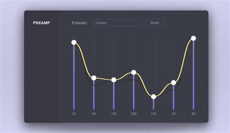 23 Bootstrap Charts That Just Look Great