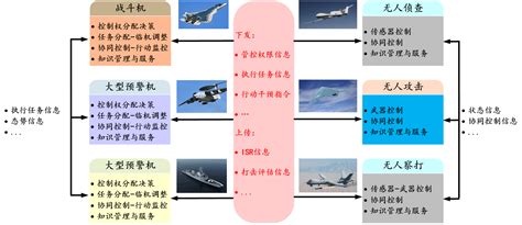 现代协同作战概述 知乎