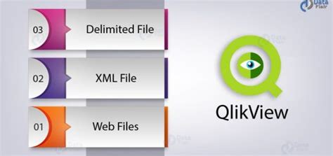 Qlikview Tutorials Archives Page 6 Of 12 Dataflair