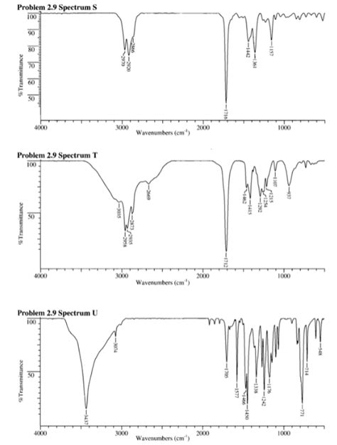 Solved For The Spectrum Below Determine Which Formula It