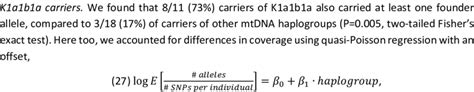 The Quasi Poisson Regression For The Number Of Founder Alleles Vs The Download Scientific