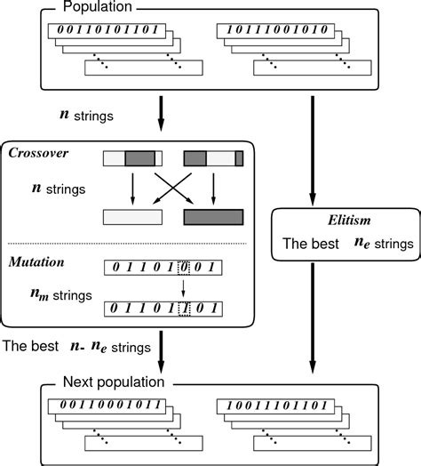 Figure 7 From Superquadrics Parameter Estimation From Shading Image