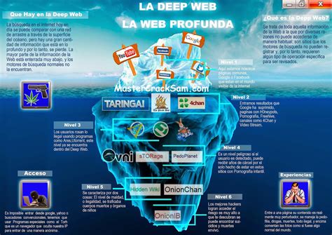 The Hidden Internet Exploring The Deep Web Darknet Android Hack Zone