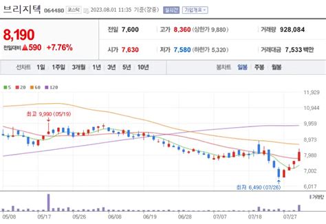 생성형 Ai 관련주 10종목