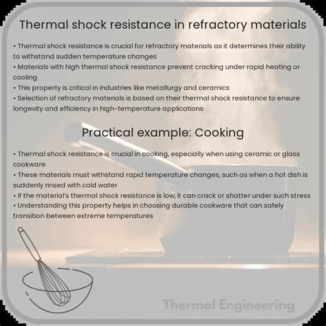 Thermal Shock Resistance In Refractory Materials
