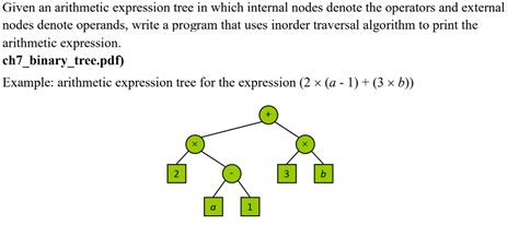 Solved Given An Arithmetic Expression Tree In Which Internal