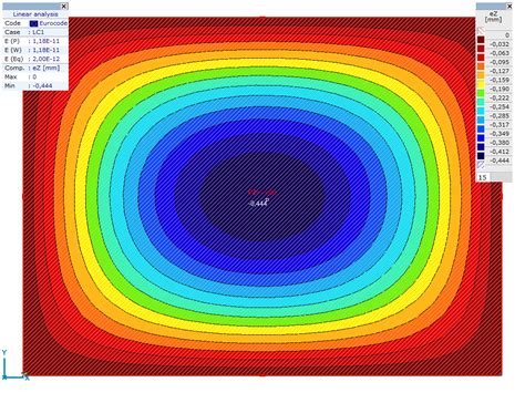 navier plate — pyaxisvm 1 0 9 git documentation