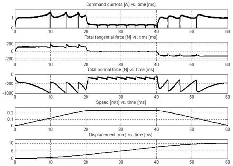 Results Of Simulation Download Scientific Diagram