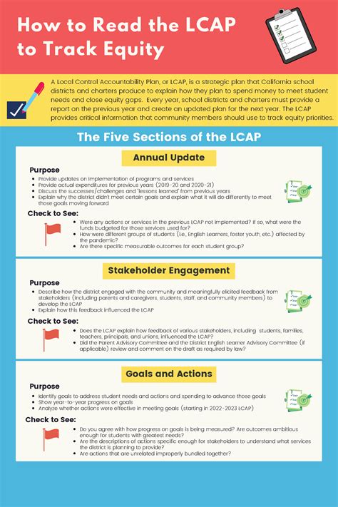 How To Read The Lcap To Track Equity English Stuart Foundation