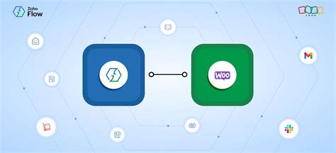 Zoho Inventory Integrations With Prestashop