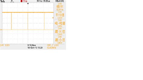 How Does The Imx7d Reverse The Polarity Of Hsync And Vsync Nxp Community