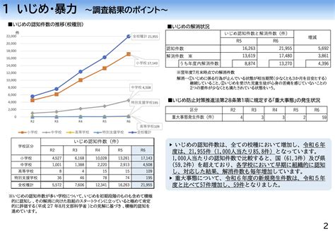 大阪府立学校の、いじめ初期対応の取り組み。視察報告。 藤崎浩太郎