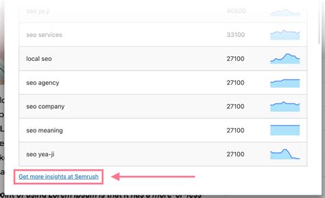 Yoast SEO Plugin For WordPress A Beginners Guide