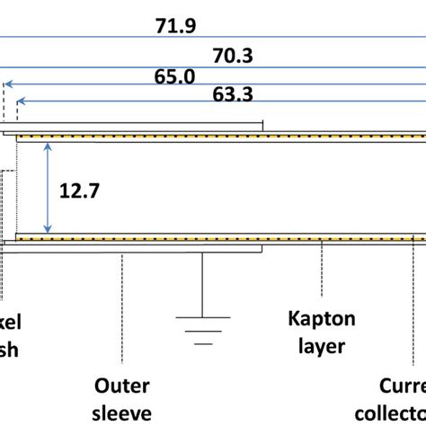 Schematic Of The Faraday Cup Used For Space And Time Resolved Current