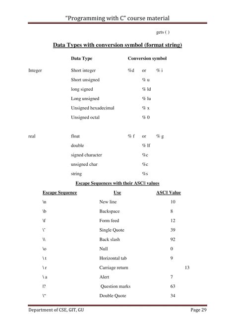 Dr Mrinal Paliwal Blog Basic Program Structure And Operators