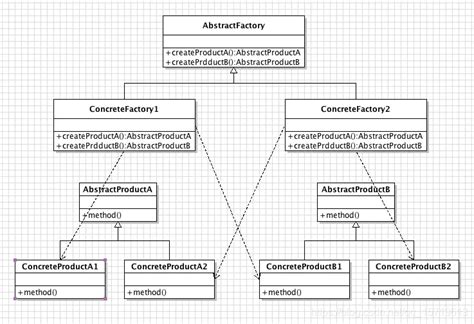 简易理解设计模式之:抽象工厂模式——更换数据库例子 腾讯云开发者社区 腾讯云 简易理解设计模式之:抽象工厂模式——更换数据库例子 腾讯云开发者社区 腾讯云