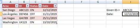 Excel Find Value In Row By Column Names Stack Overflow