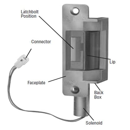 Electric Strike And Other Electrified Door To Secure Your Building