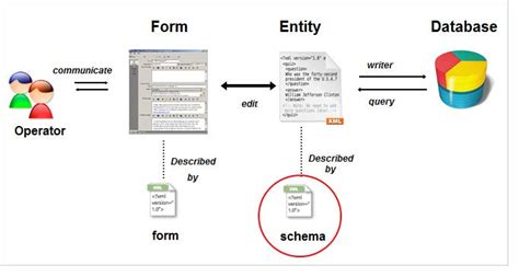 Get Started With Schemas In Adobe Campaign Adobe Campaign