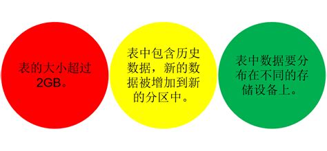 mysql分区表 分类、优势、特点、优点 mysql支持的4种类型的分区特点 csdn博客