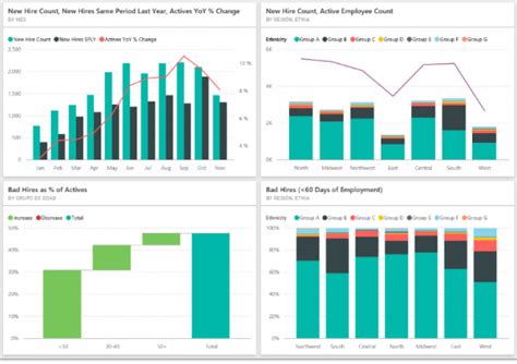 How To Use Charts And Graphs Effectively Akhbar Point