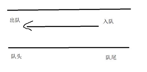 队列之单向链表与双向链表的模拟实现 云社区 华为云