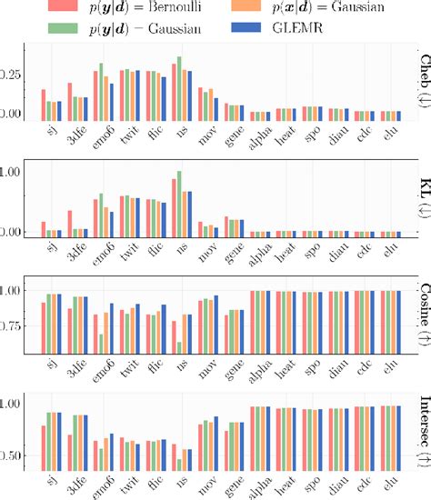 Figure 1 From Generative Label Enhancement With Gaussian Mixture And
