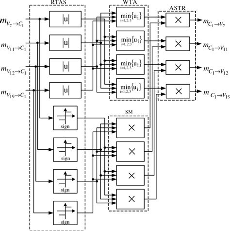 Modules Of The Check Node 1 In Fig 1 Download Scientific Diagram