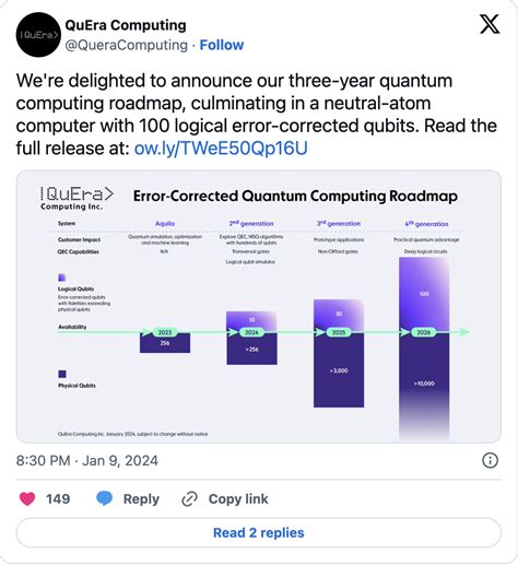 Cointurk News Bitcoin Blockchain And Cryptocurrency News And Analysis