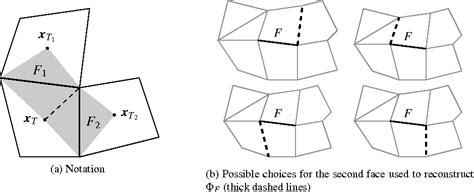 Figure 1 From A Review Of Recent Advances In Discretization Methods A Posteriori Error Analysis