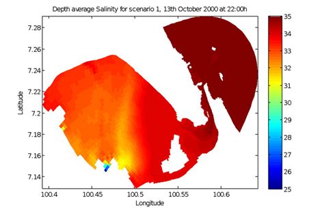 Result For Depth Average Salinity For Scenario Echam 2000 Wet For The Download Scientific