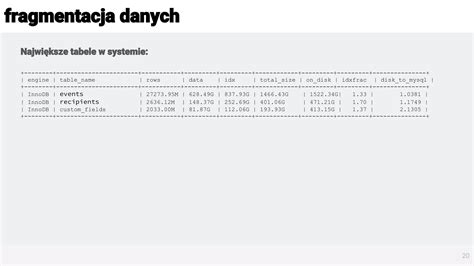 Mysql Validate Your Schema Ppt
