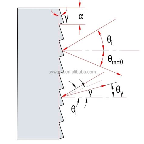 Concave Diffraction Holographic Grating Optical Diffraction Grating