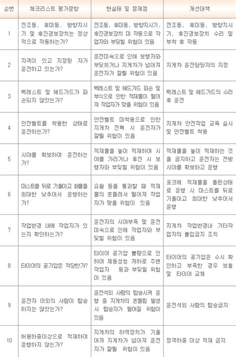 디젤 지게차 유해위험요인 체크리스트 및 개선대책 네이버 블로그