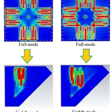 Magnetic Field Distribution Inside The Cavity At A The Resonant Download Scientific Diagram