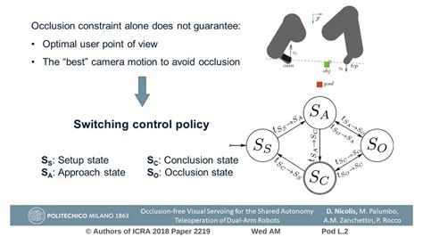 Occlusion Free Visual Servoing For The Shared Autonomy Teleoperation Of Dual Arm Robots Youtube
