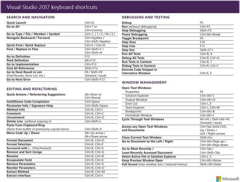 Image Result For C Cheatsheet Programming Tutorial Coding Learn Programming