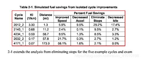 Camelot从pdf中提取表格数据camelot教程 Csdn博客