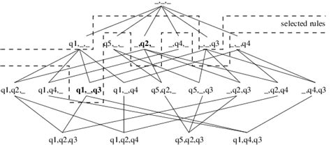 Lattice Of Generalization Download Scientific Diagram