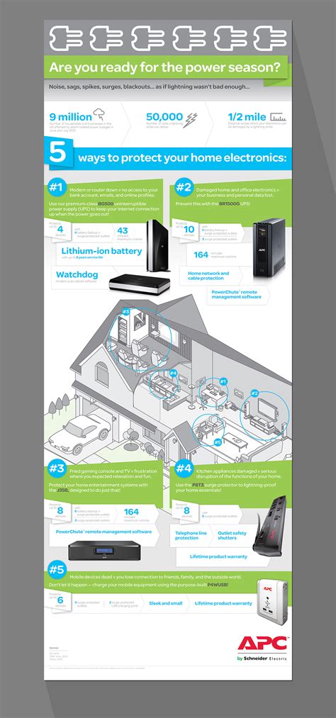 APC Power Protection Infographics On Behance