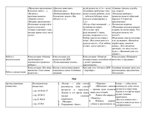 Календарный план учителя логопеда для работы с детьми с ФФНр 6 7 лет